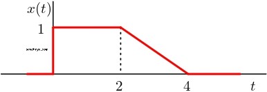 Signal Transformations with Examples - Sancheya